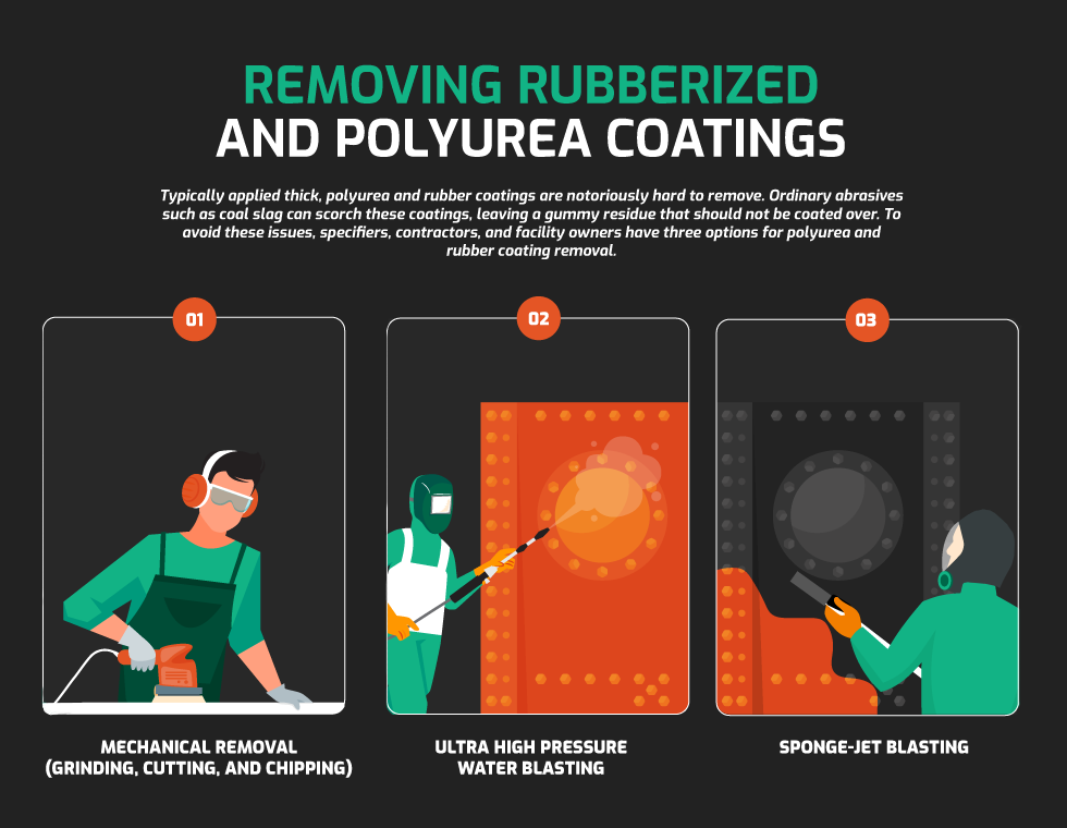 A Guide for Removing Rubber and Polyurea Coatings